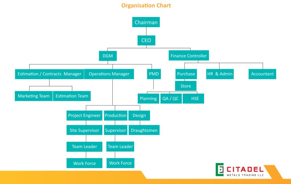 Organization Chart - Citadel Metals